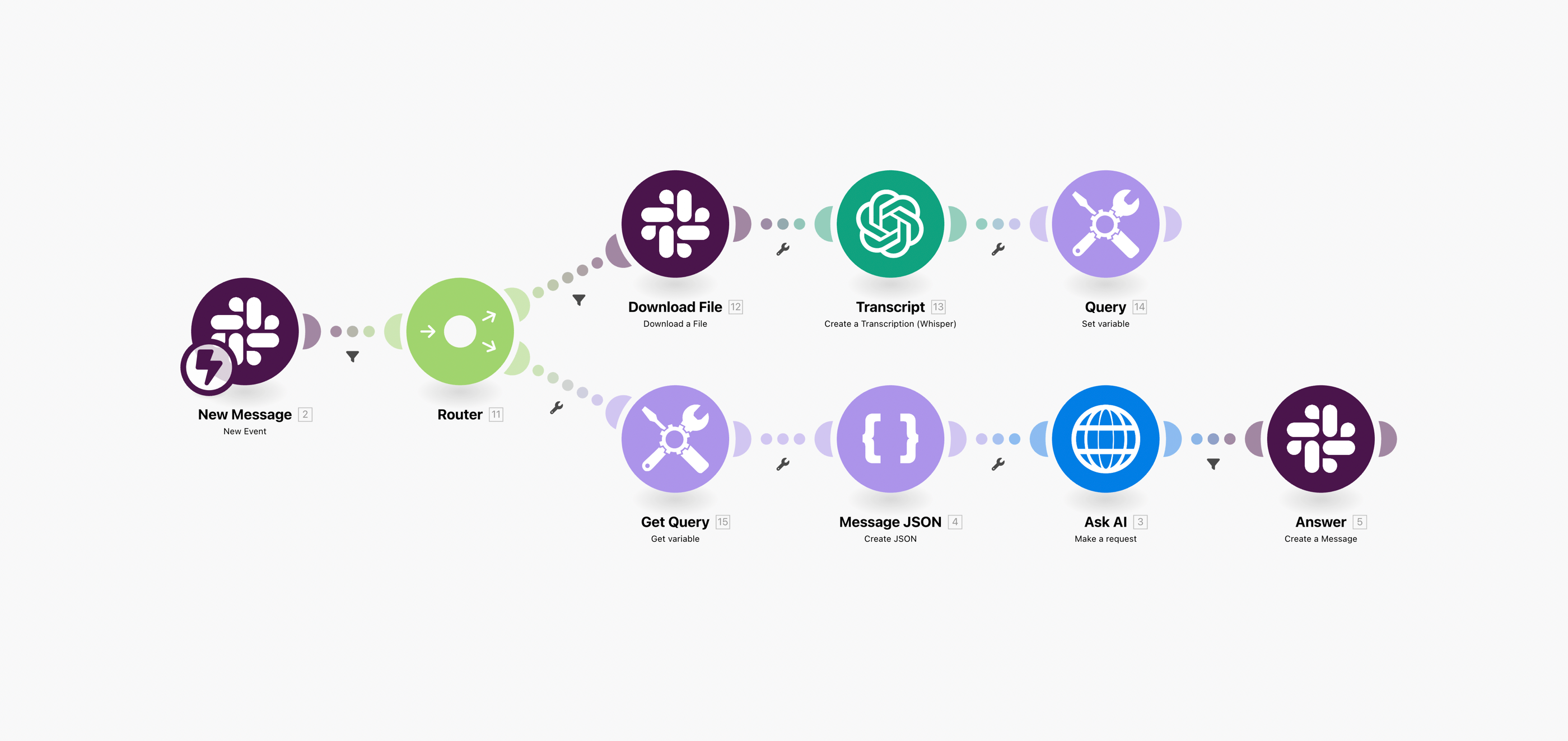 GitHub - iceener/personalized-gpt-4